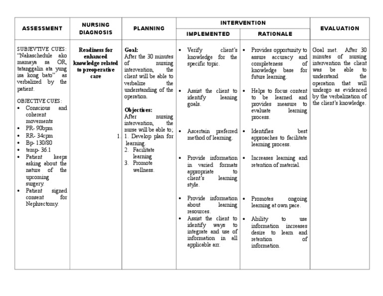 Ncp-Readiness For Enhanced Knowledge Related To Preoperative Care ...