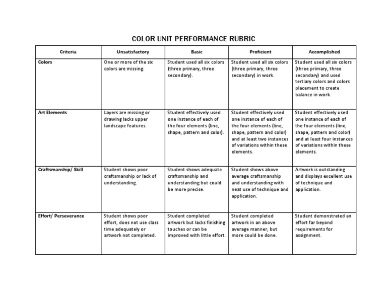 Color Unit Performance Rubric: Criteria Unsatisfactory Basic Proficient ...