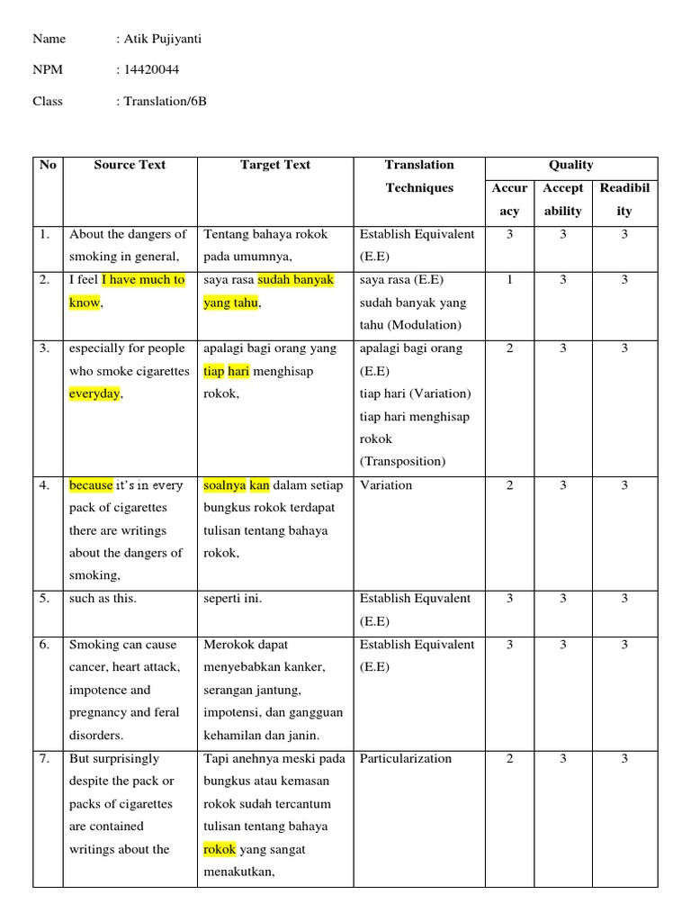 No Source Text Target Text Translation Techniques Quality Accur Acy ...