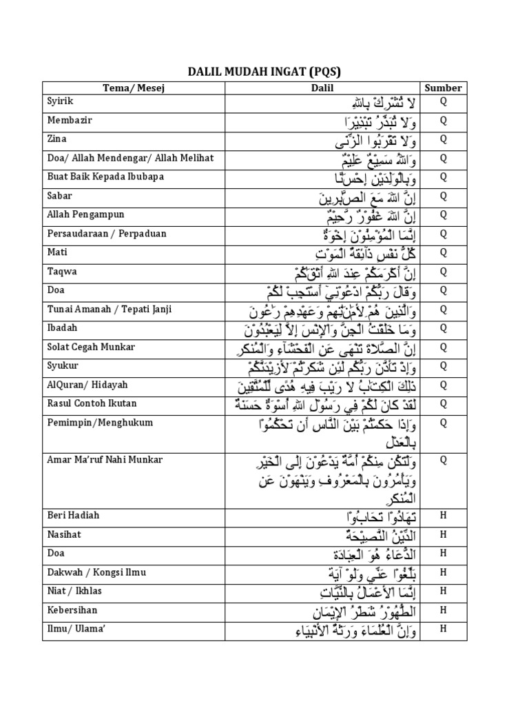 Dalil Kbat Pqs | PDF