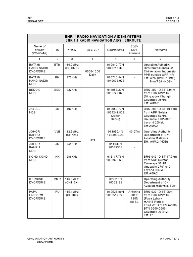 Enr4 1 | PDF | Radio | Navigation