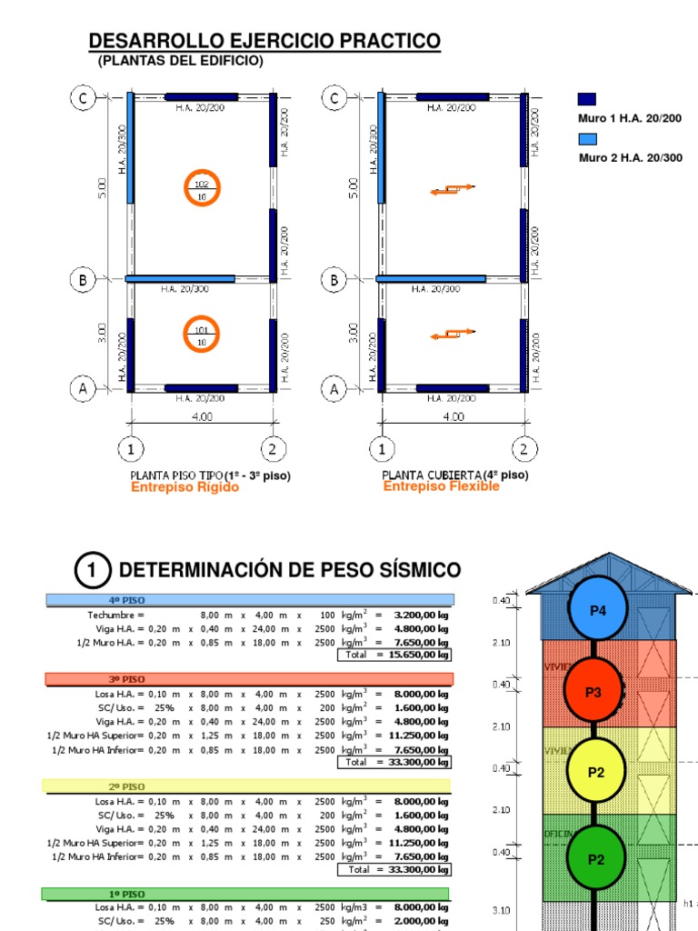 Desarrollo Ejercicio Practico: (Plantas Del Edificio) | PDF | Science & Mathematics