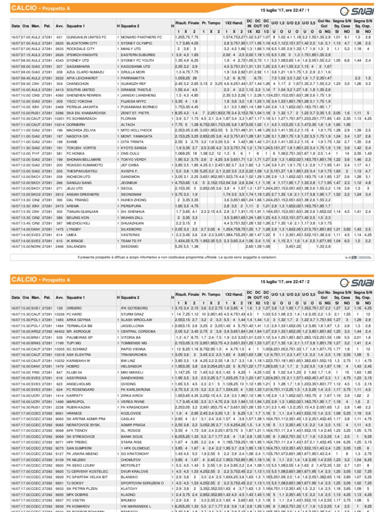 Aderire Distillare saltare nel quote calcio snai da stampare pinta ...