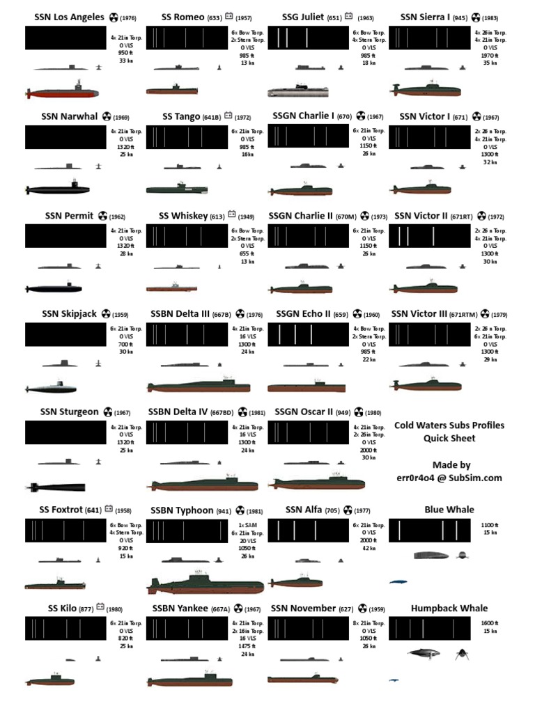 Cold Waters Submarine Profiles Guide | PDF | Submarines | Warships
