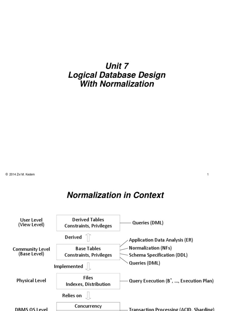 Unit 7 Logical Database Design With Normalization: © 2014 Zvi M. Kedem ...