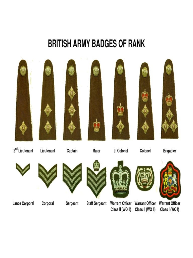 British Army Rank Badges Explained | PDF | History