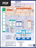 Project Management Poster | PDF | Project Management | Intellectual Works