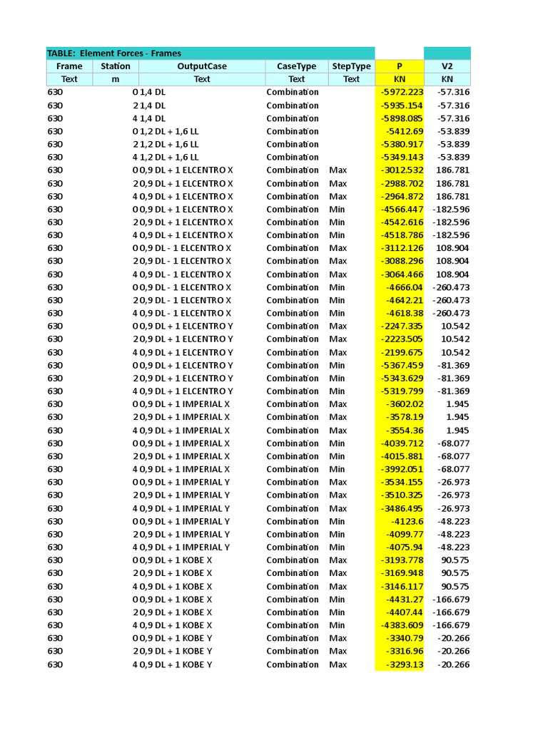 Table: Element Forces - Frames Frame Station Outputcase Casetype Steptype P V2 | PDF