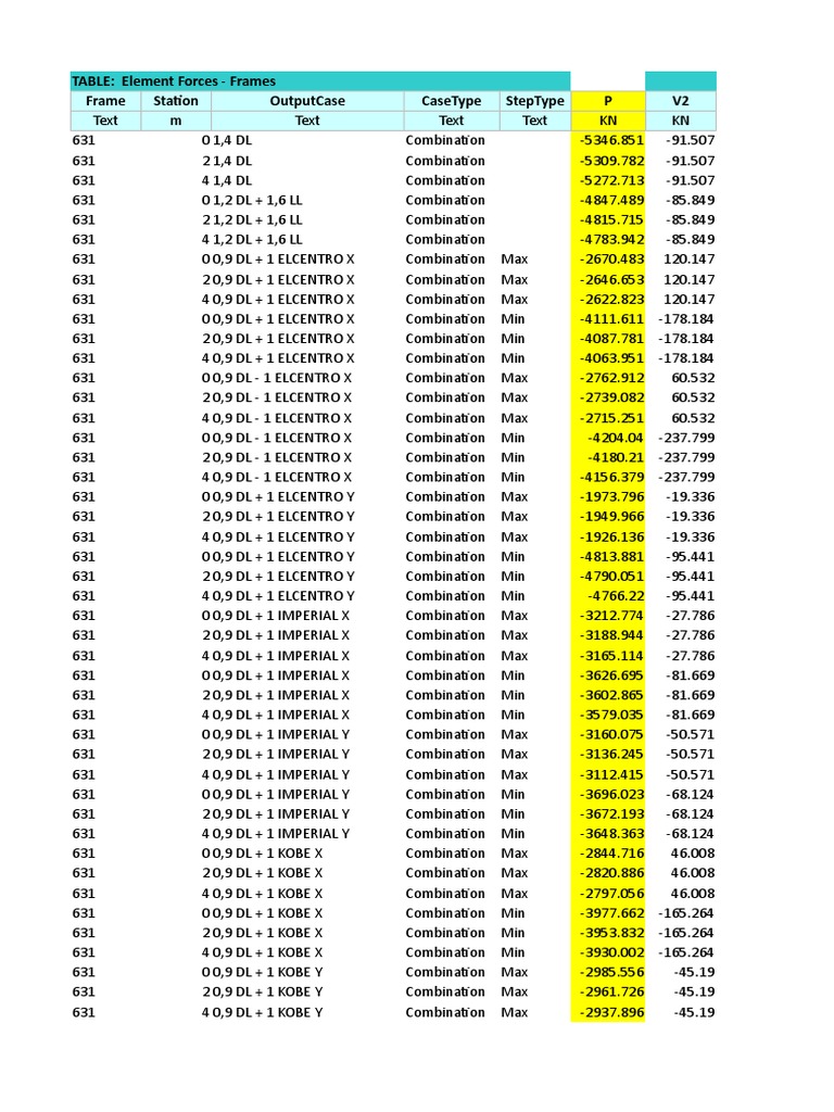 Table: Element Forces - Frames Frame Station Outputcase Casetype Steptype P V2 | PDF ...