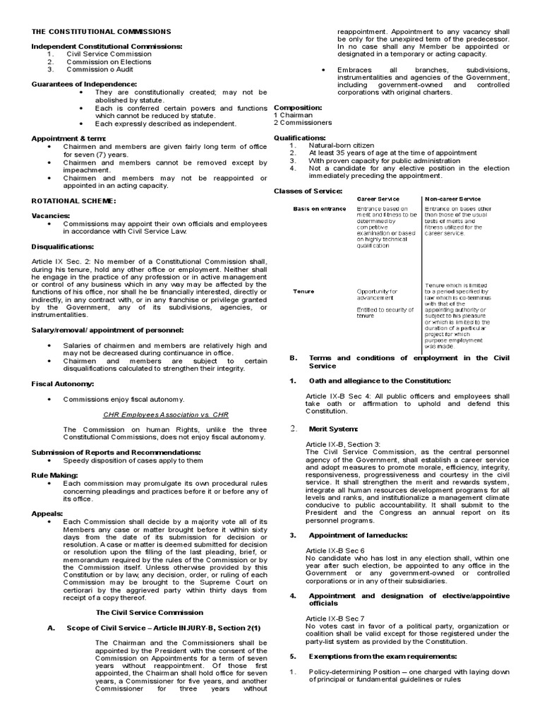 Overview of Constitutional Commissions | PDF | Elections | U.S ...
