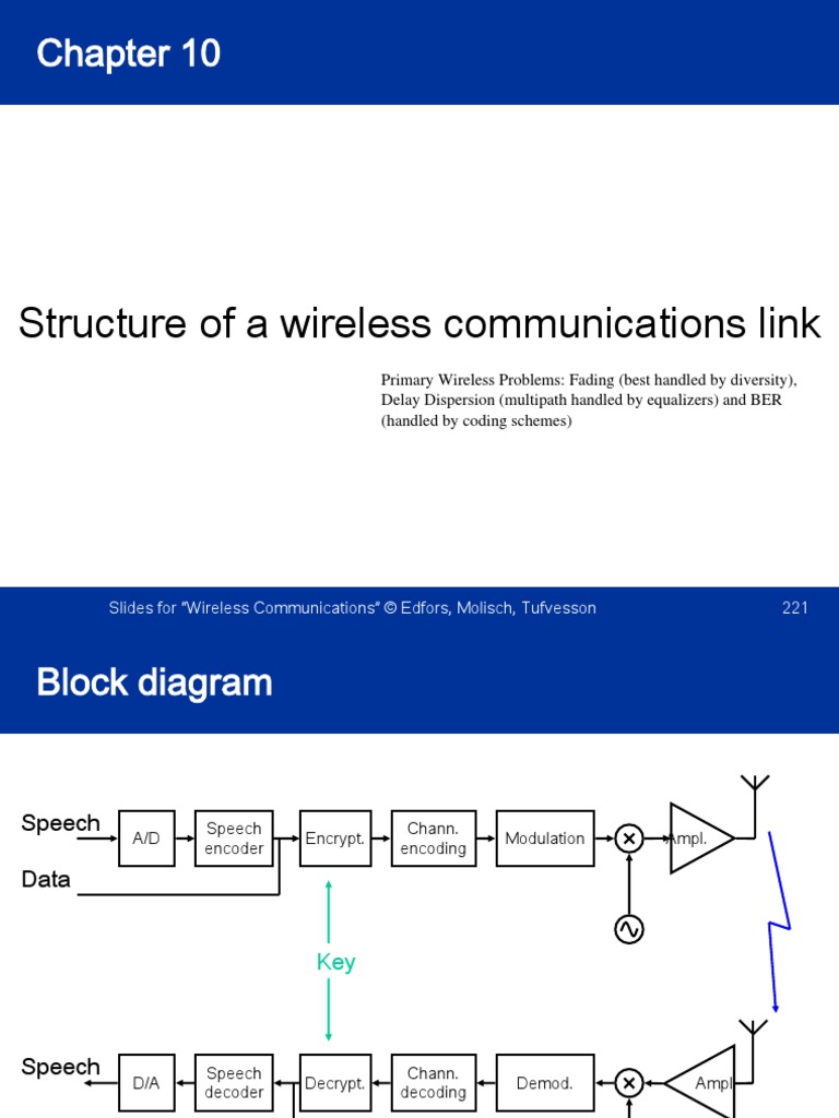 Wireless Link - Structure | PDF | Modulation | Broadcasting