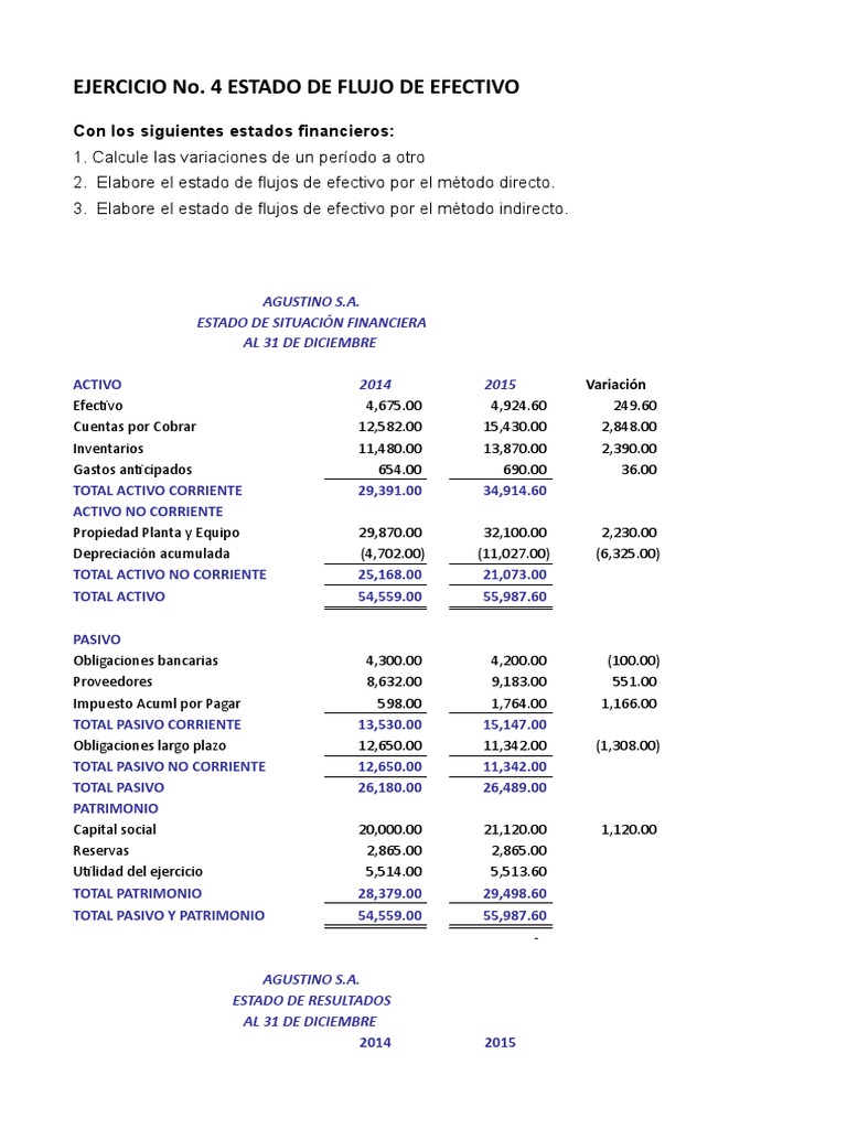 Ejercicio No. 4 Estado de Flujo de Efectivo (Resuelto) | Activo fijo | Estado de flujo de efectivo