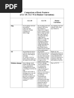 Class Notations (LR) | PDF | Ships | Oil Tanker