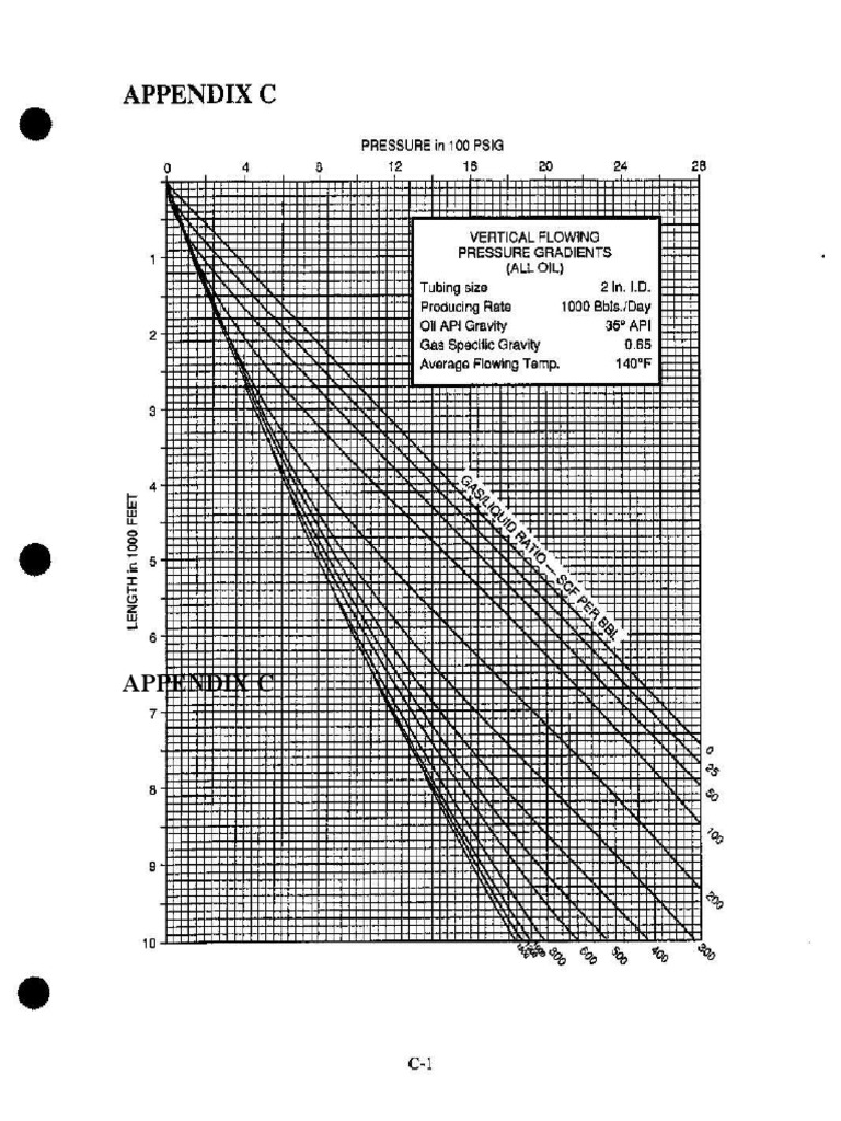 Pressure Traverse Curves | PDF