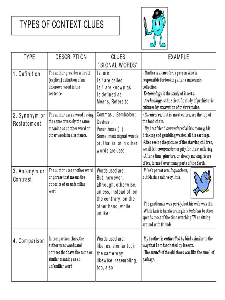 Context Clues Types Chart pdf