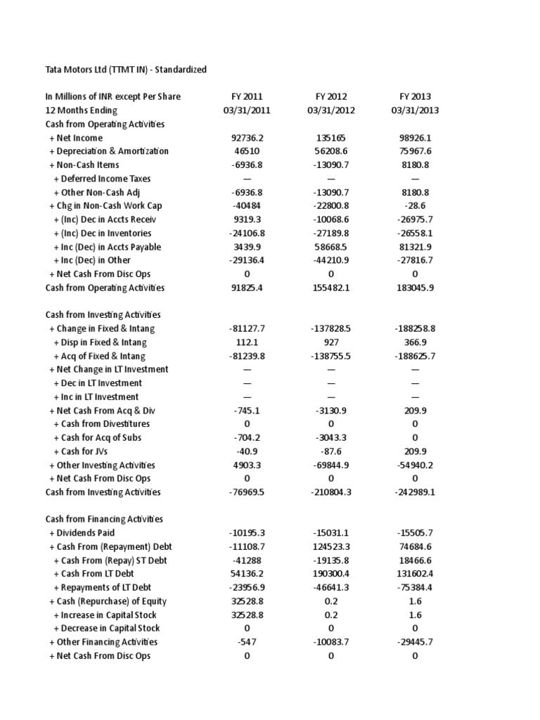Tata Motors Valuation | PDF | Equity (Finance) | Free Cash Flow