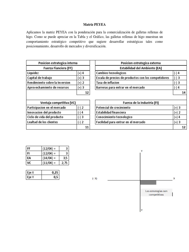 Matriz Peyea | PDF