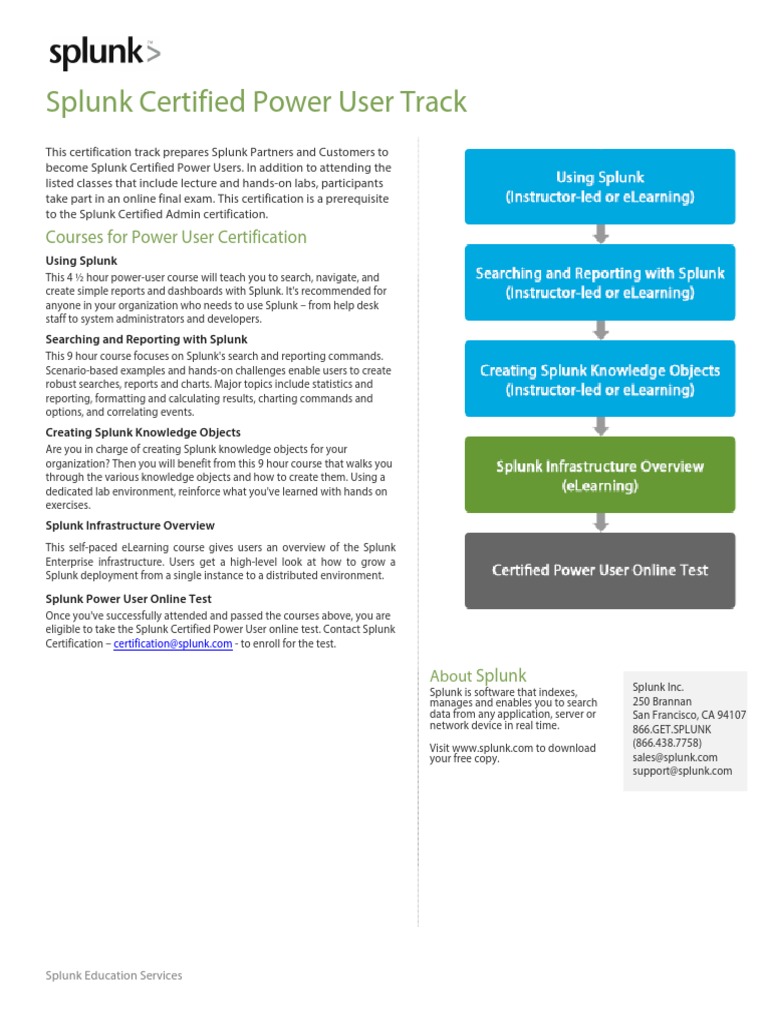 Splunk Power User Certification | PDF | Test (Assessment) | Educational ...
