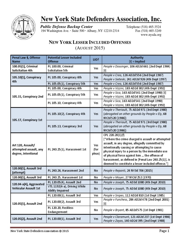 NY Lesser Included Offenses | PDF | Manslaughter | Assault