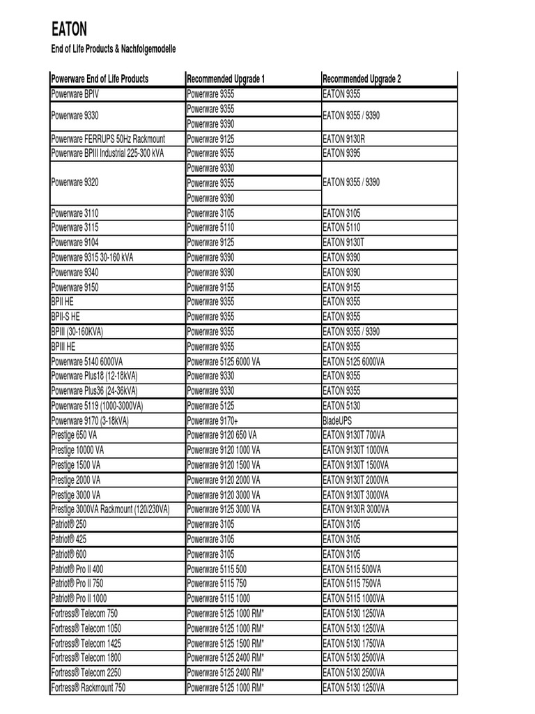 Productattachments Files e N End of Life Tab Eaton | PDF | Industrial ...