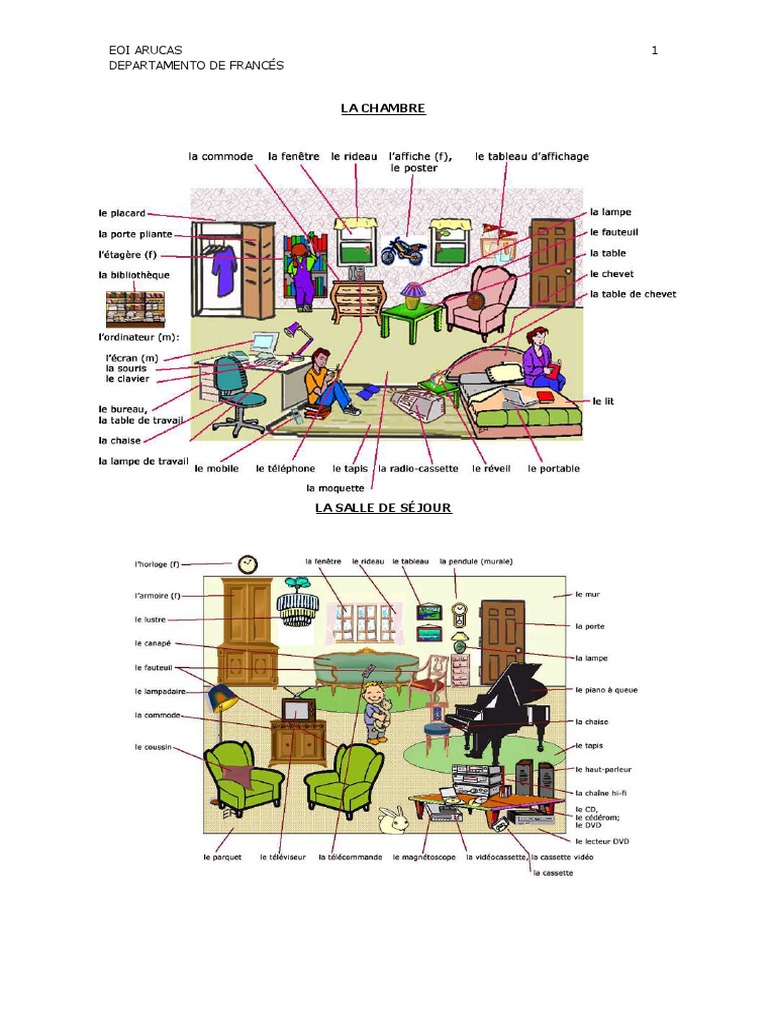 Vocabulario de la Maison en Francés | PDF