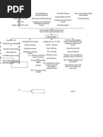 Definisi, Etiologi, Klasifikasi, Patofisiologi DHF | PDF | Kesehatan Holistik