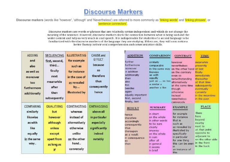Discourse Markers Notes | PDF