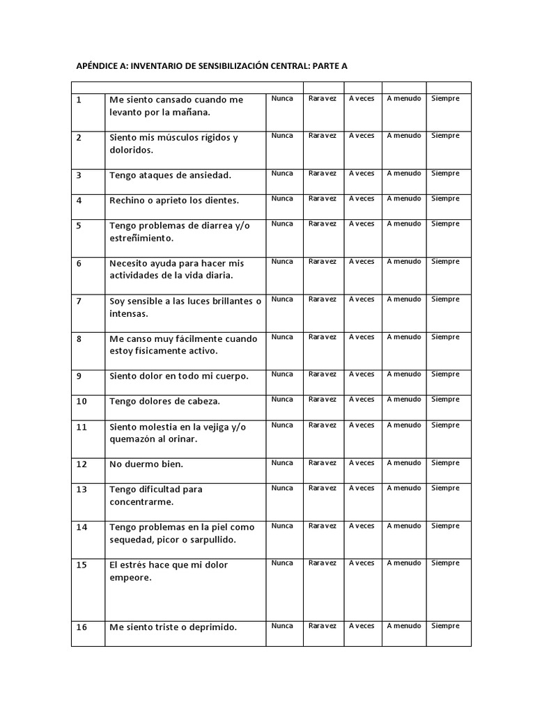 Csi Questionnaire Spanish | PDF | Fibromialgia | Epidemiología