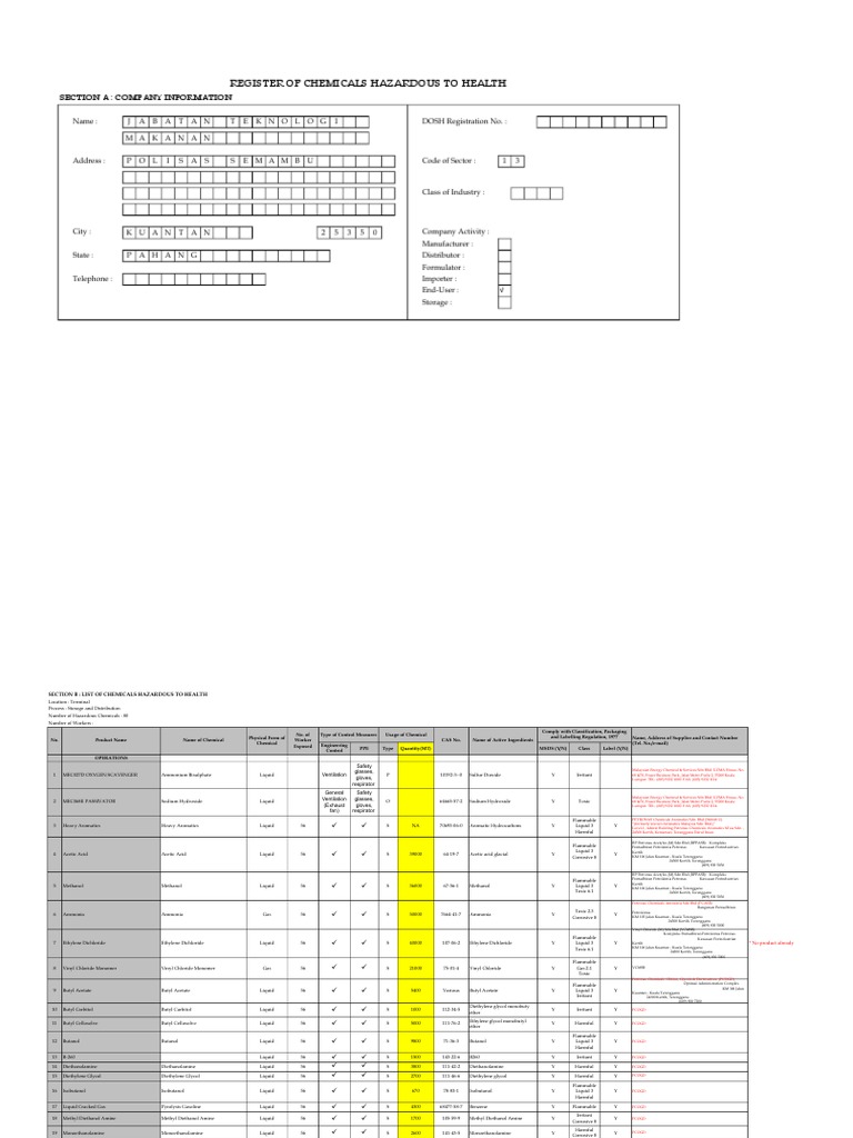 Contoh Chemical Register 2 (SODIUM HYDROXIDE)