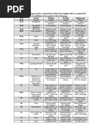 D100 Random Magical Effects | PDF | Dungeons & Dragons | D20 System