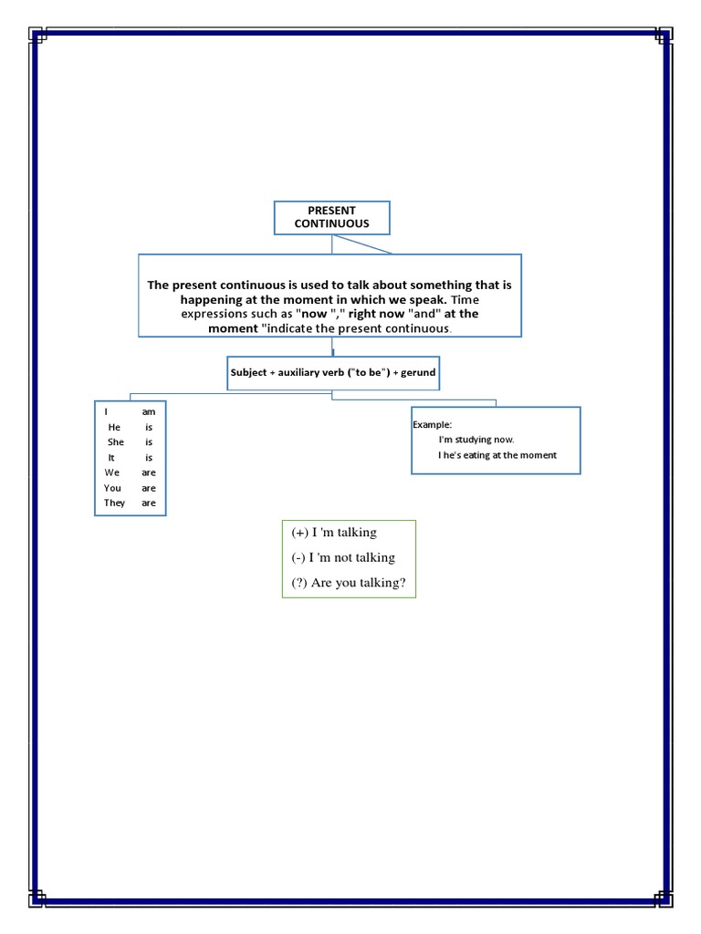Present Continuous | PDF | Perfect (Grammar) | Verb