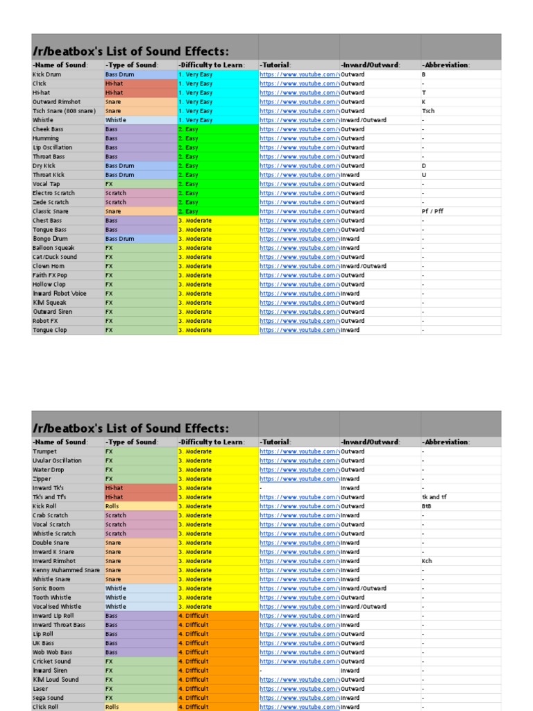 List of Beatbox Sounds PDF | PDF | Musical Techniques | Percussion ...