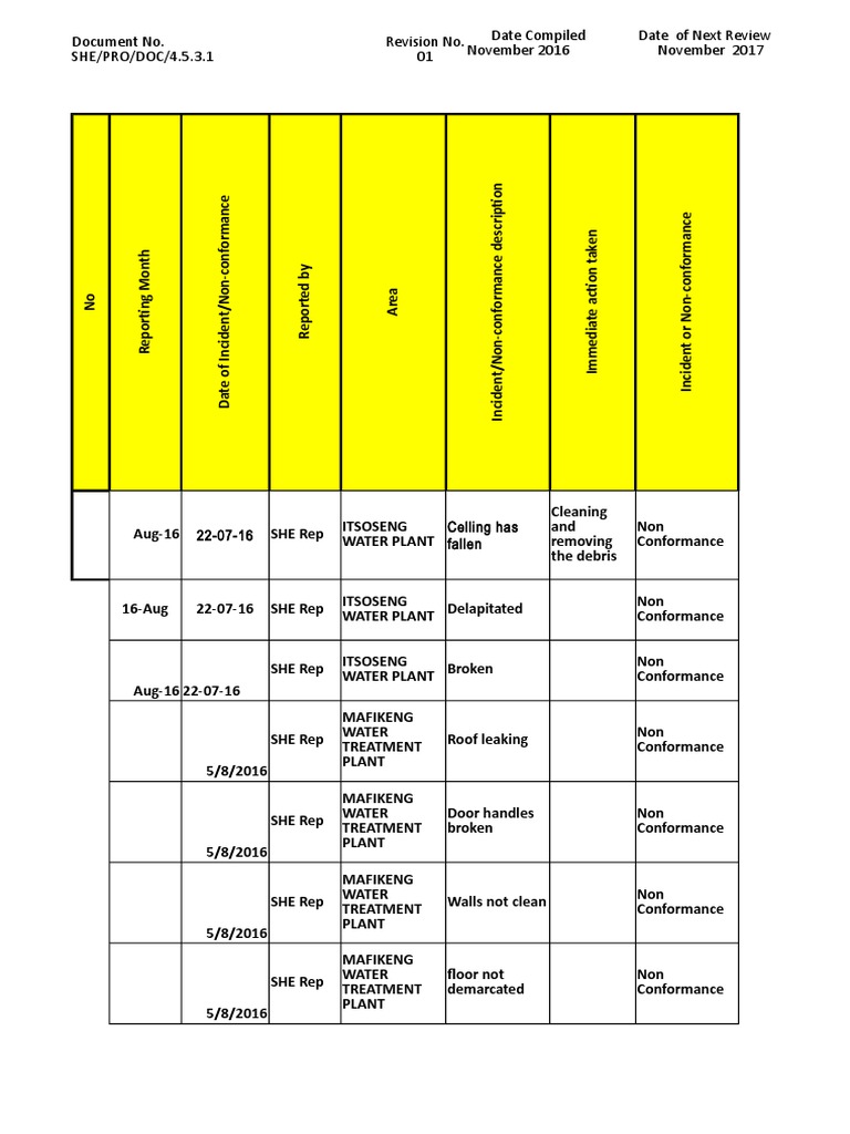 Non Conformance Register | PDF | Toilet | Nature