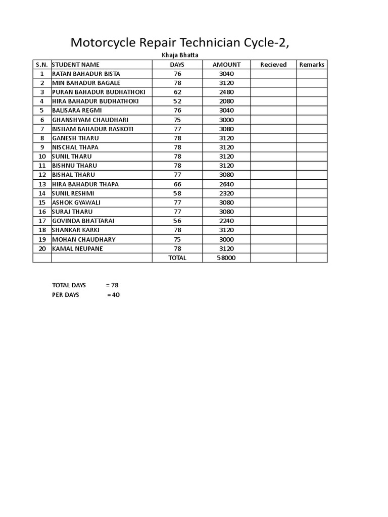 Bike SDP | PDF