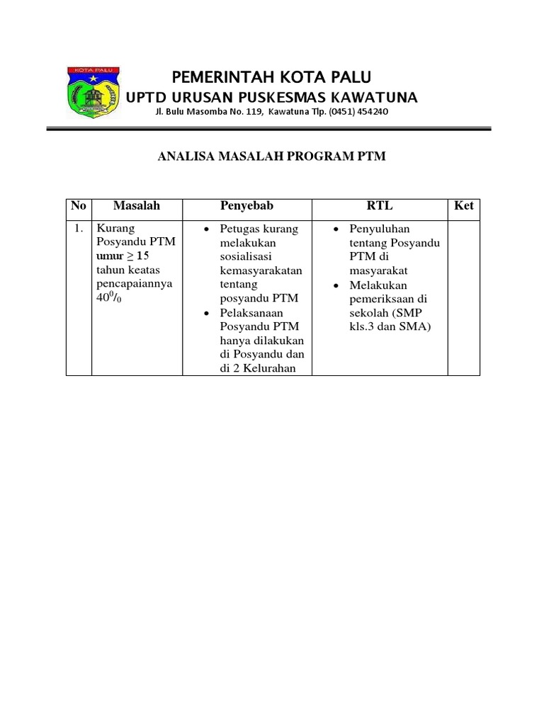 Analisa Masalah PTM | PDF