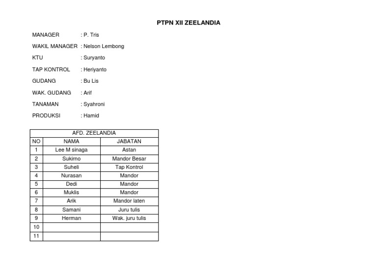 PTPN Xii Zeelandia | PDF
