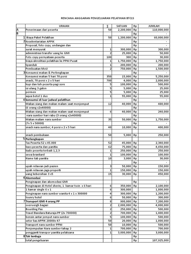 RAB Pelatihan BTCLS (Autosaved) Baru | PDF