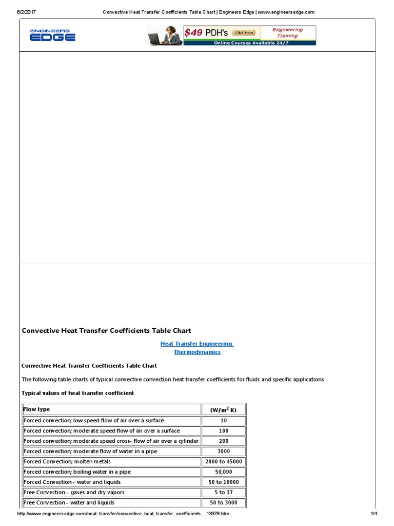 Convective Heat Transfer Coefficients Table Chart - Engineers Edge ...
