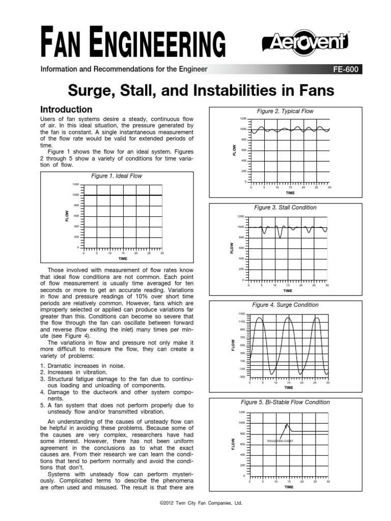 Introduction To Surge Stall and Instabilities in Fans | PDF | Flow ...