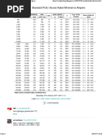 Specific Gravity Table | PDF | Cooking, Food & Wine | Science & Mathematics