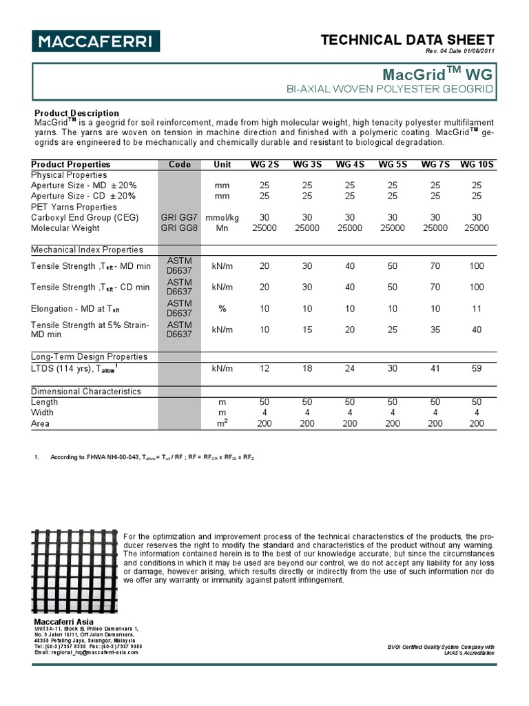 Macgrid Asia Bi | Ultimate Tensile Strength | Strength Of Materials