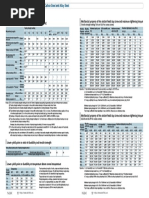 Proof Load, Yield & Tensile Strength Chart Metric | PDF | Solid ...