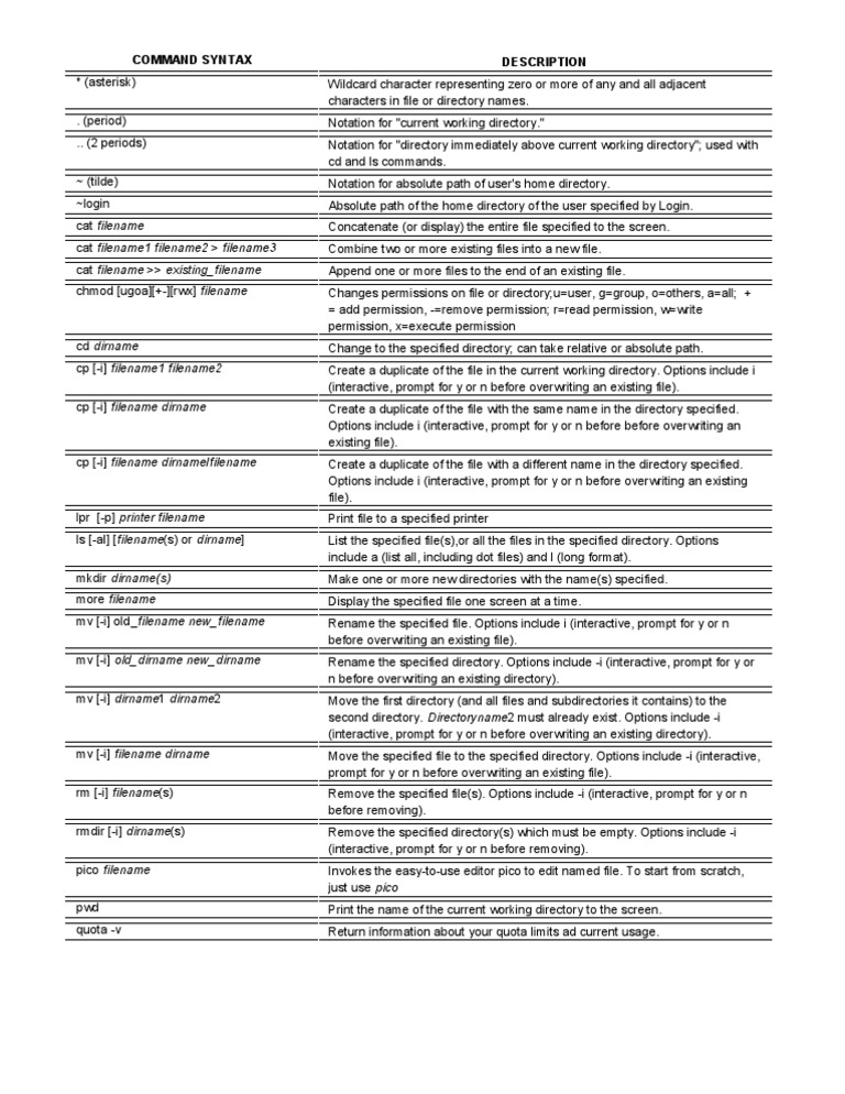 Command Syntax and Descriptions for Common Linux Commands | PDF | Filename | Computer File