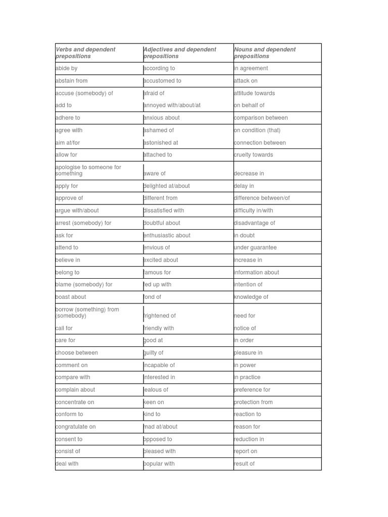 Verbs and Dependent Prepositions | PDF | Preposition And Postposition | Syntax
