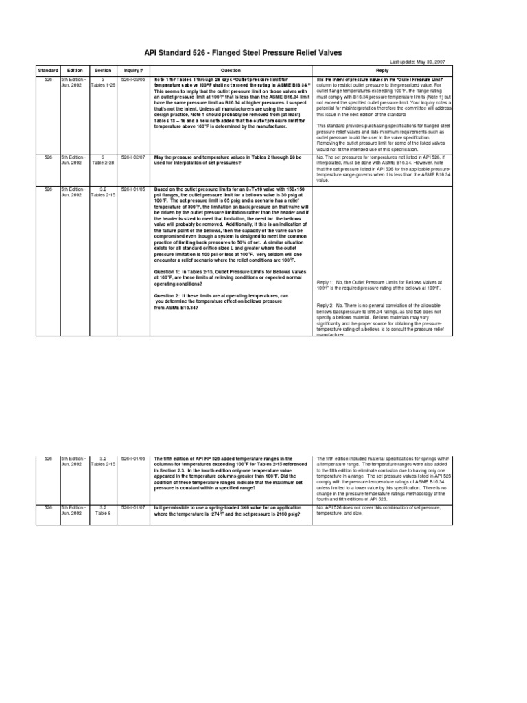 API 526 | Pressure | Valve