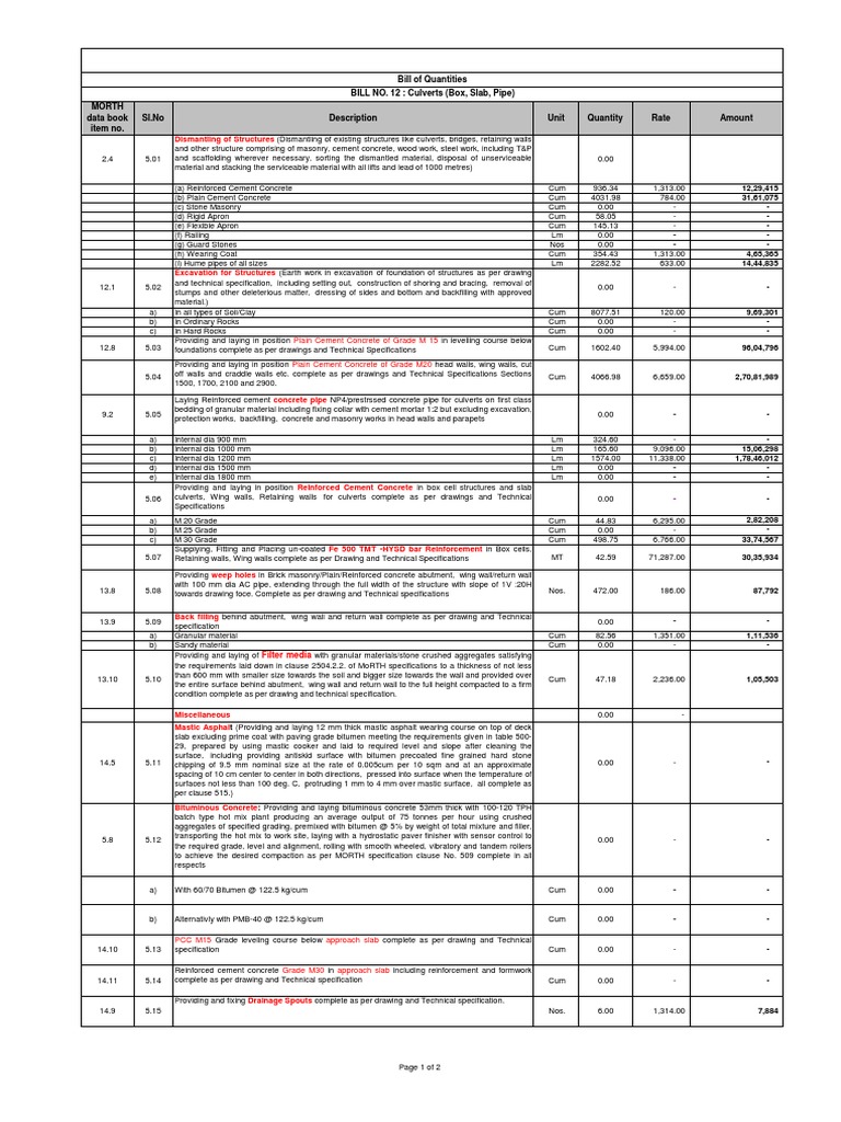 BOQ Culvert | Asphalt | Concrete