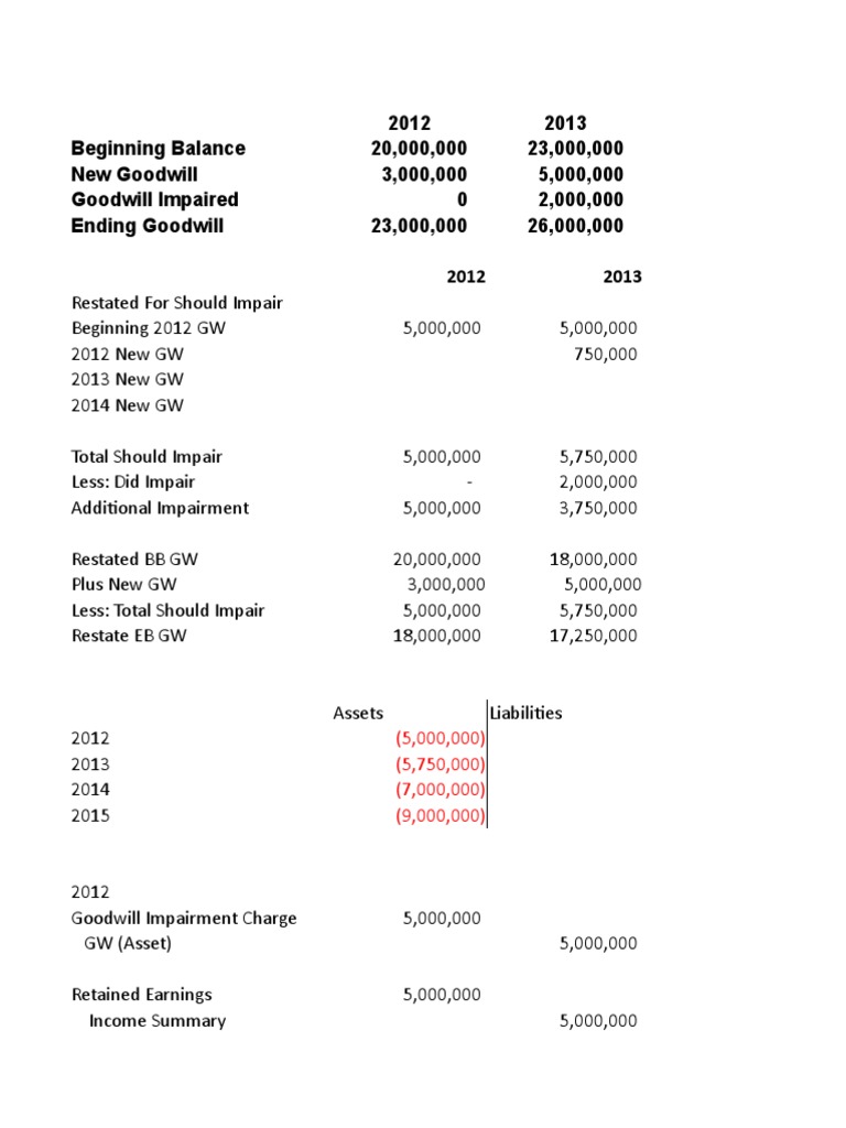 Goodwill (Example) | PDF