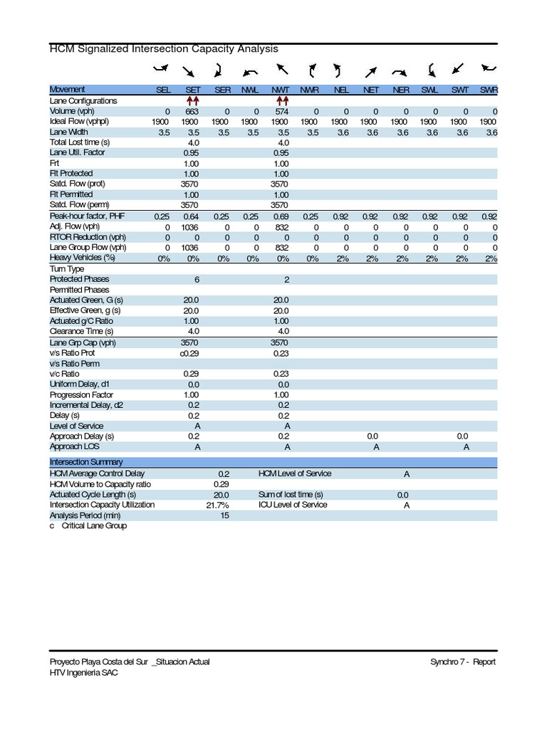 HCM Signalized Intersection Capacity Analysis Summary | PDF ...