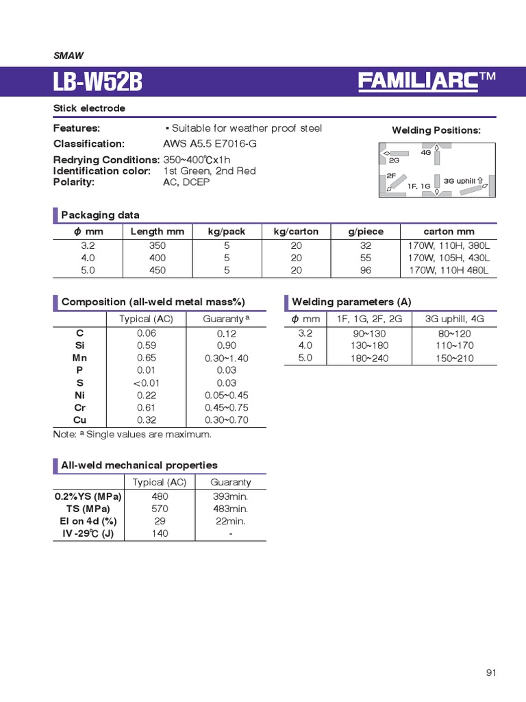 LB-W52B: 4G 2G 2F 3G Uphill | PDF | Joining | Chemical Substances