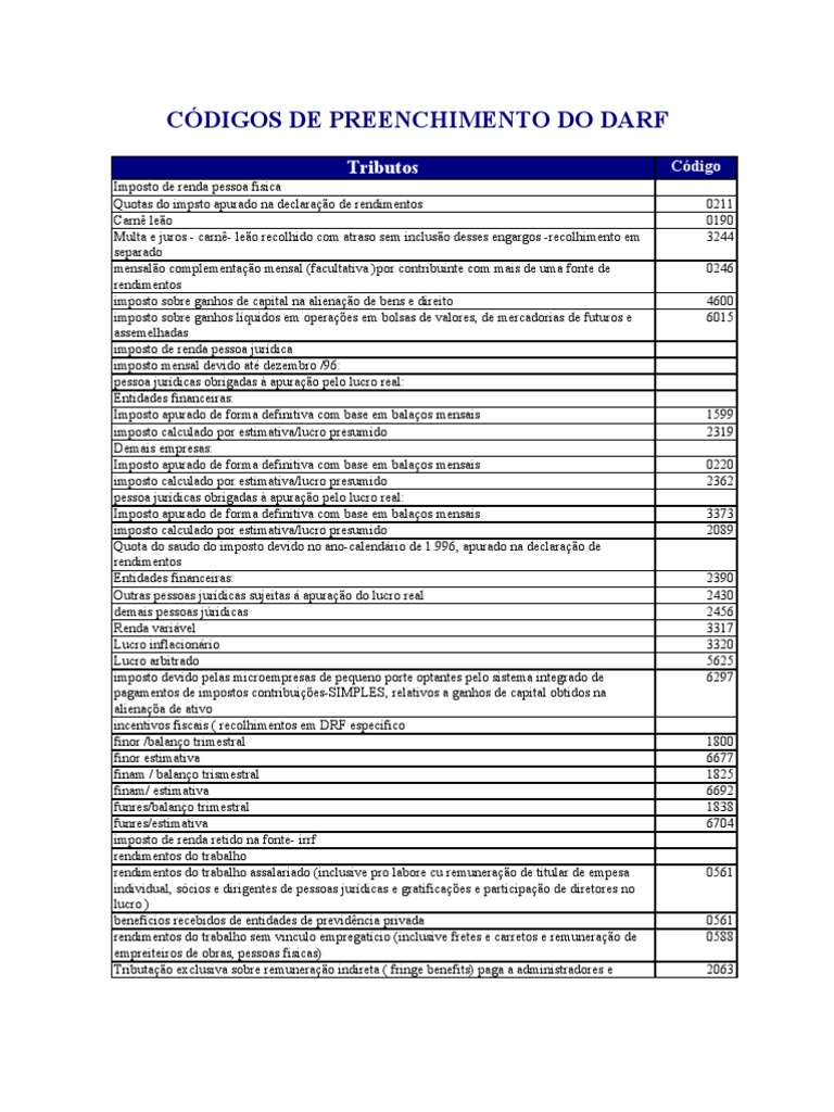 CÓDIGO DE PREENCHIMENTO DO DARF